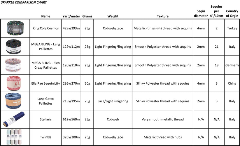 Sparkle Comparison Chart {FREE PDF} – The Crafty Jackalope